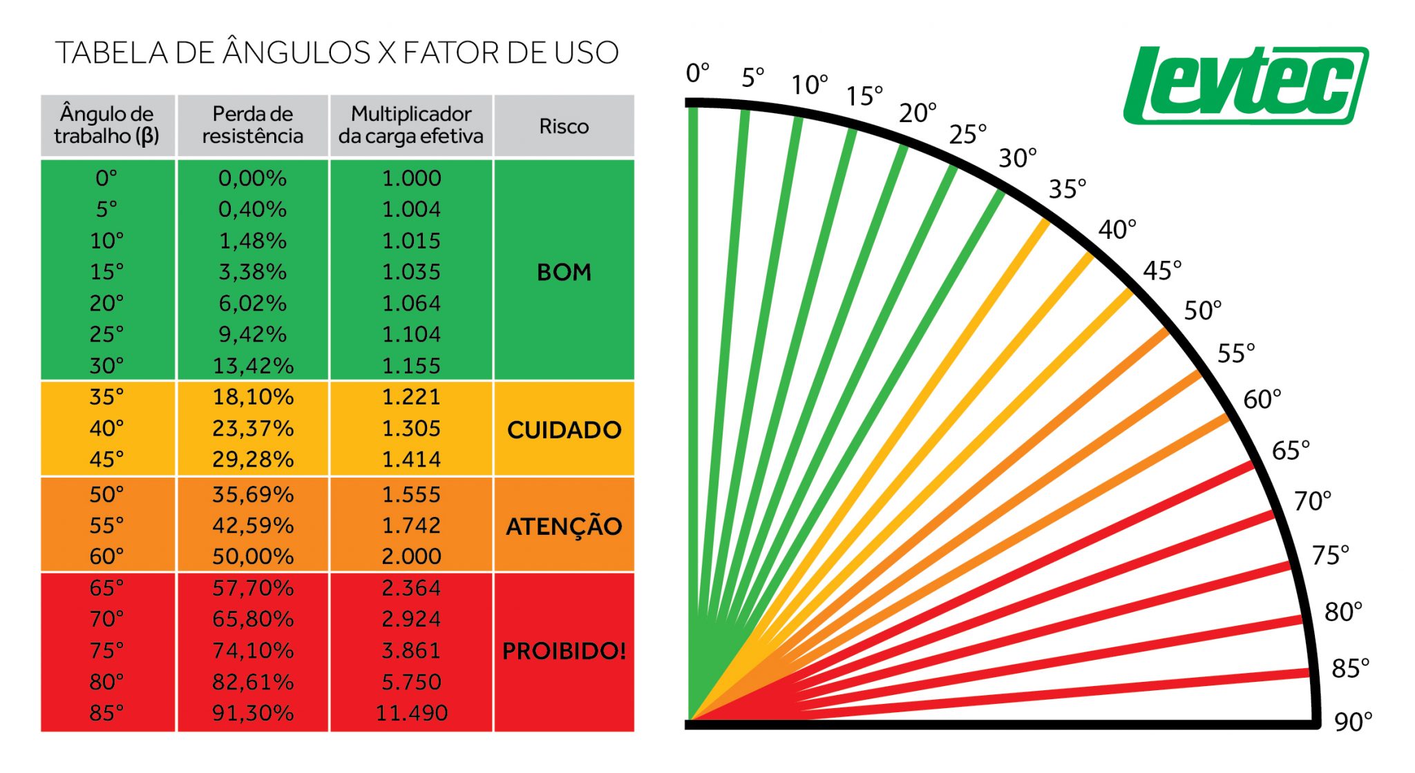 Ao trabalhar com ângulos, a carga pode escorregar? | Tecnotextil